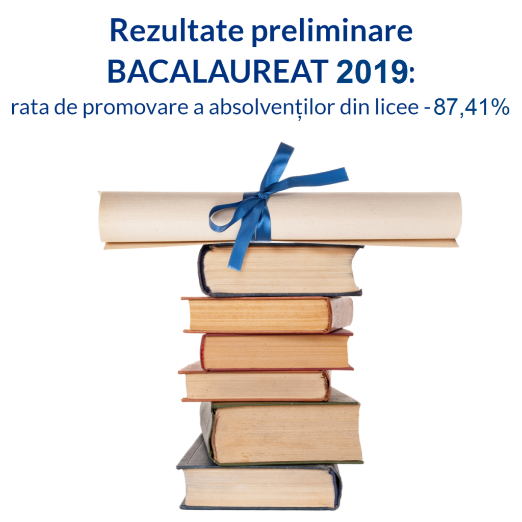 Au fost publicate rezultatele preliminare ale sesiunii de bază a examenului de Bacalaureat 2019 ...